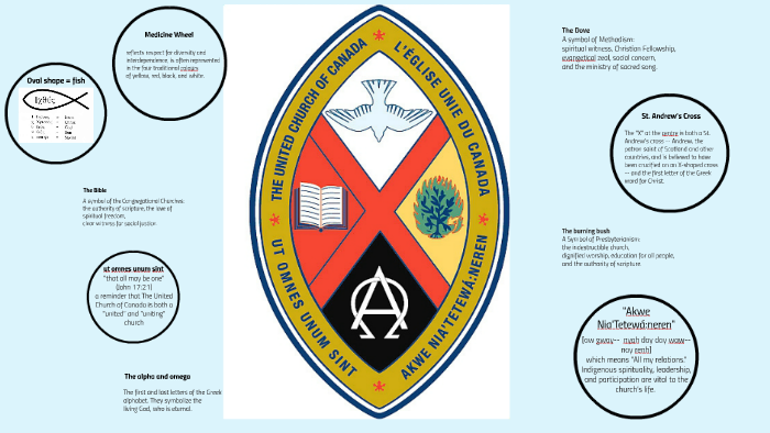 UCC Crest explained by Svinda Heinrichs