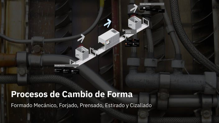 Procesos de Cambio de Forma by Jasiel Andrade on Prezi
