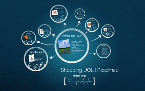 Shopping UOL | Roadmap by Marden Neubert on Prezi
