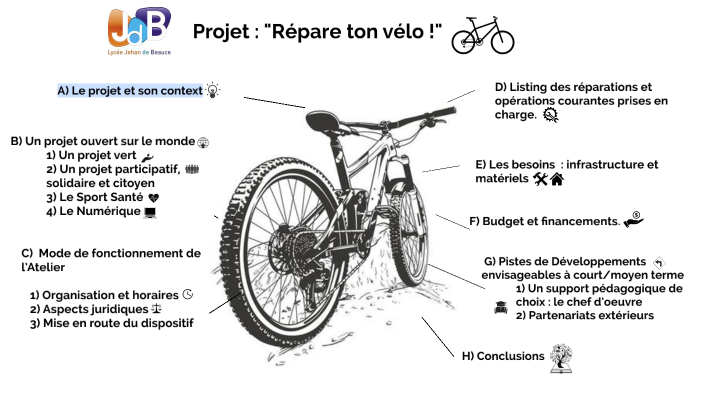 Répare ton vélo by sacareau patrick on Prezi