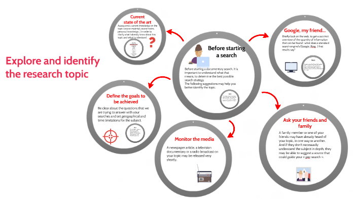 [English version] Explore and identify your research topic by ...