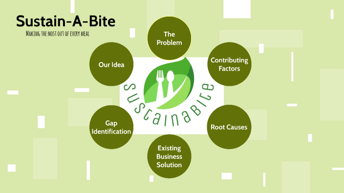 Sustain-A-Bite by Aditya Sharma on Prezi