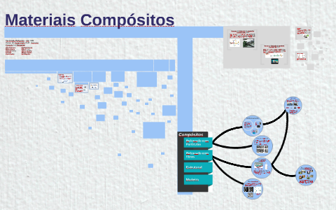 Compósitos - Ciência dos Materiais by André Bezerra on Prezi