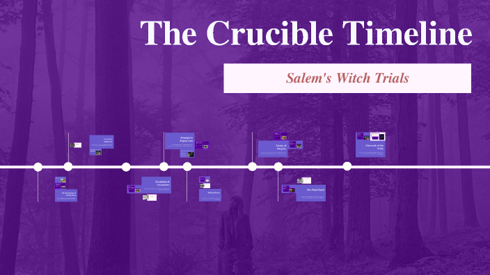 The Crucible Timeline by Aubreyanna Thomas on Prezi