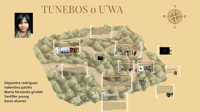 TUNEBOS o U´WA by Carlos Andres Ramirez Pacheco on Prezi