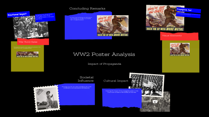 WW2 Poster Analysis by Emily Oliveira-Teo on Prezi