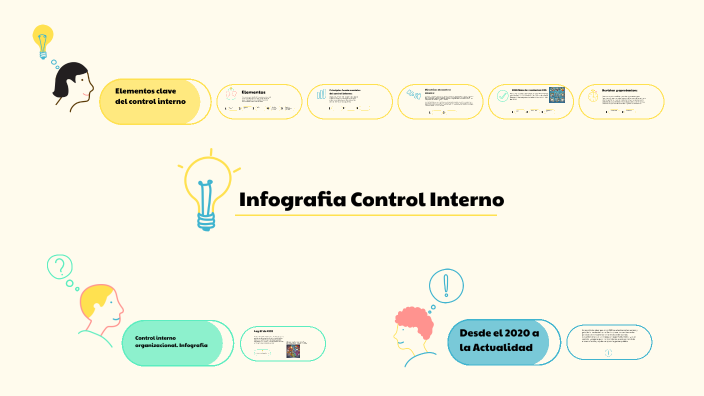 Control interno organizacional. Infografia by Stefa Roldan on Prezi