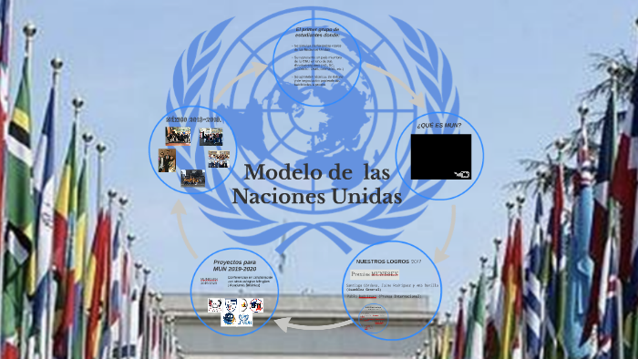 Modelo de las Naciones Unidas by lucia castrillo on Prezi