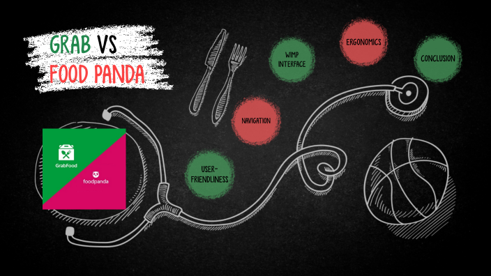 GRAB VS FOOD PANDA by Pavethrra N Kumaran on Prezi