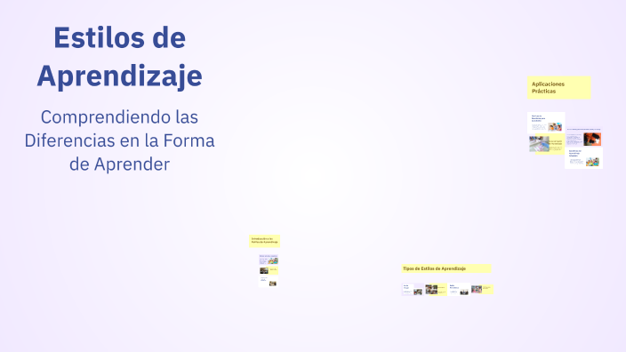 Estilos de Aprendizaje by Roberto Jose Rodelo Morelo on Prezi