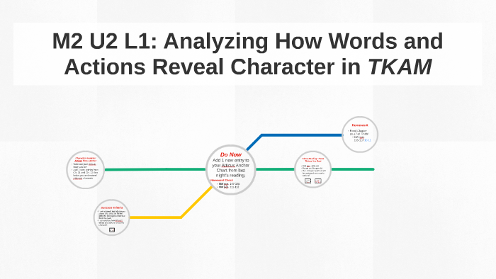M2 U2 L1: Analyzing How Words/Actions Reveal Character in TKAM by Diana Ferati on Prezi
