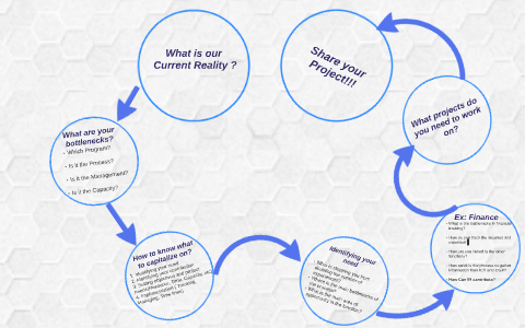 What is our Current Realities ? by Maged Zaklama