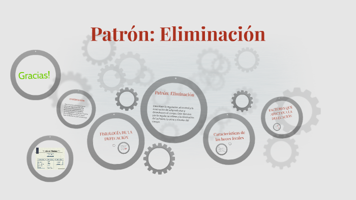Patrón: Eliminación by Jose Ortiz on Prezi Patrón: Eliminación by Jose Ortiz on Prezi