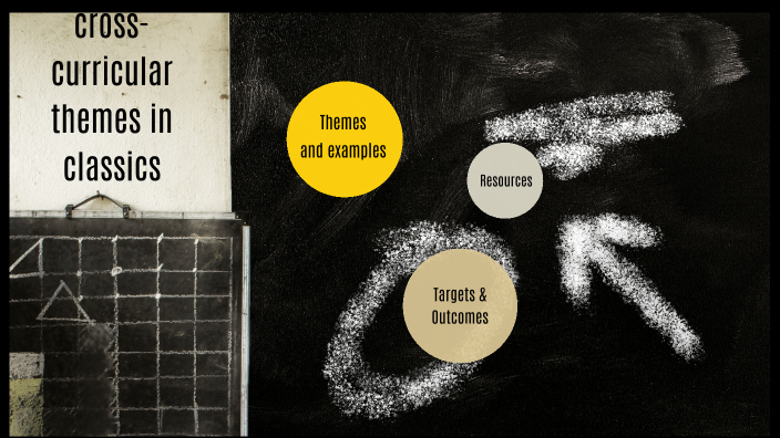Cross-Curricular Themes for Classics by Vivien Hargreaves on Prezi