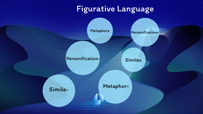 Scarlet Ibis Figurative Language by Robin Paul on Prezi