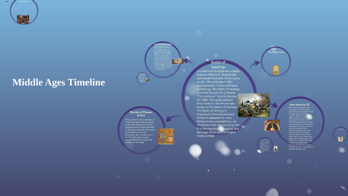 The Medieval Timeline by Isabella Olson on Prezi