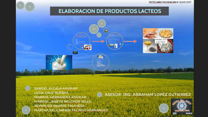 ELABORACION DE PRODUCTOS LACTEOS by sam alcala on Prezi
