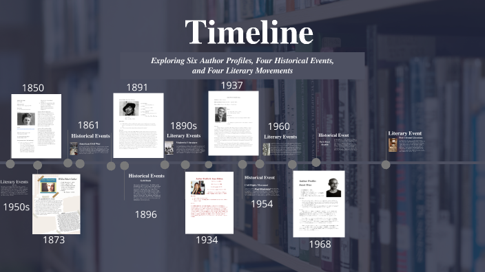 Literary Movements Timeline by Sandra Adly on Prezi