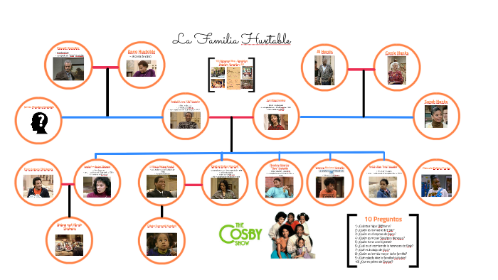 La Familia Huxtable by Lauryn Fisher on Prezi