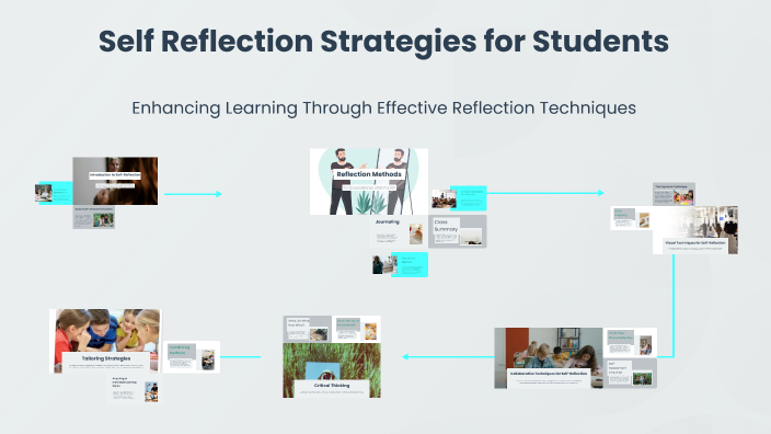 Self Reflection Strategies for Students by Mohamed Mustafa on Prezi