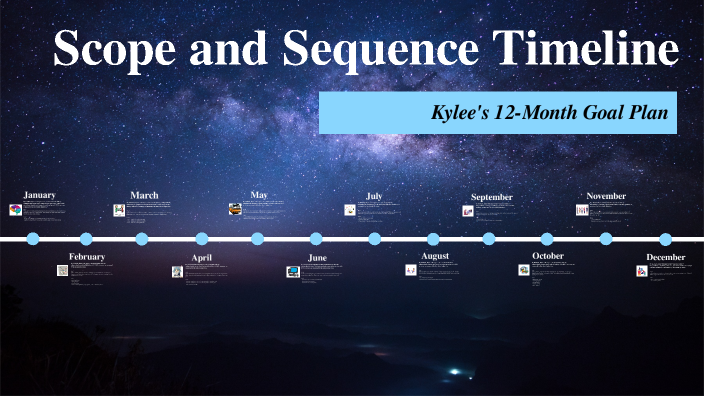 Scope and Sequence Timeline by Erin M on Prezi