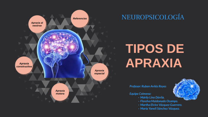 Tipos de Apraxias by Yaneli Sánchez on Prezi