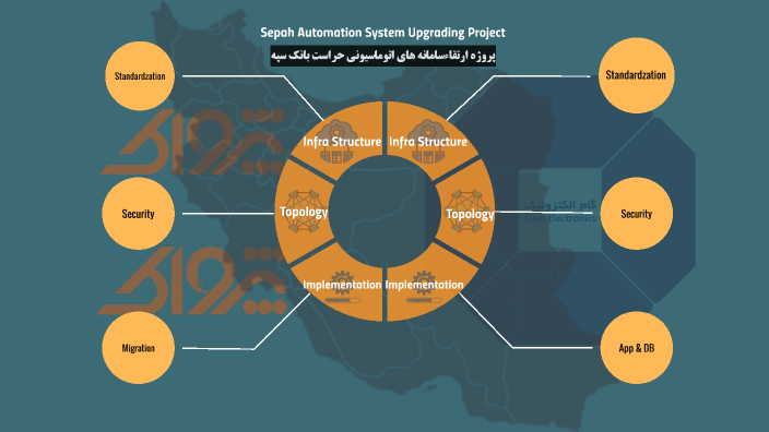 Infra Structure by hossein shariaty on Prezi