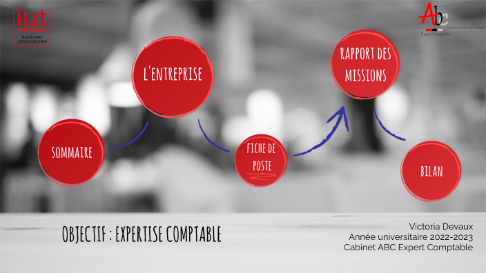 ORAL ABC 2 by Victoria Devaux on Prezi