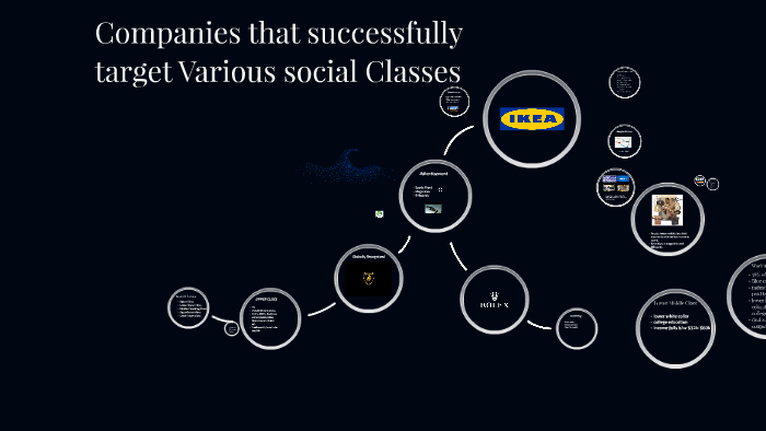 Companies that successfully target Various social Classes by iggy ...