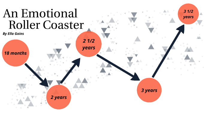 An Emotional Roller Coaster by ella goins on Prezi