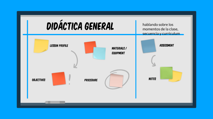 didactica general by Antonella Prieto on Prezi