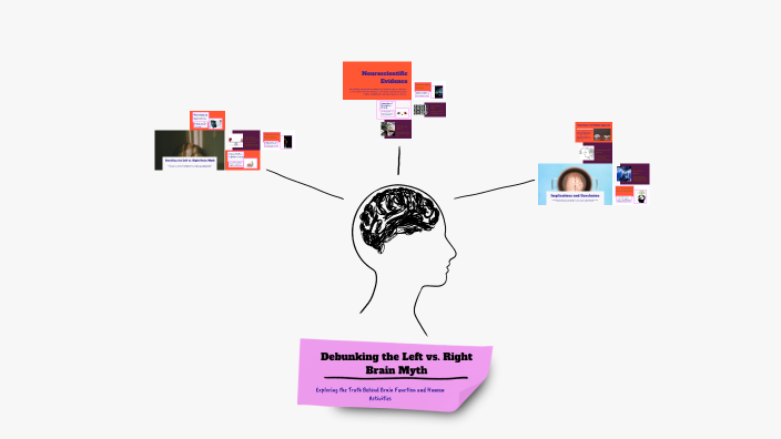 Debunking the Left vs. Right Brain Myth by Sydney Ing on Prezi