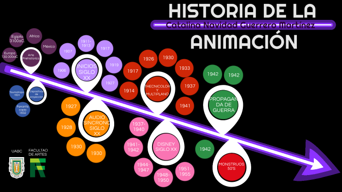 HISTORIA DE LA ANIMACIÓN by Catalina Navidad Guerrero Martinez on Prezi
