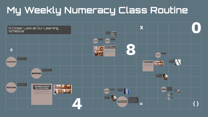 My Weekly Numeracy Class Routine by Teacher Dizah on Prezi
