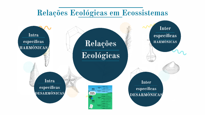 Interações Ecológicas by Diego Medeiros on Prezi Next