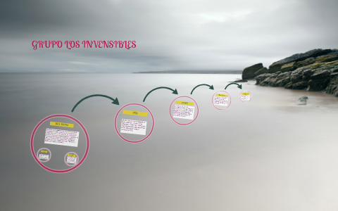 ISO 15000 by Heidy Yasmin Rivera Perez on Prezi