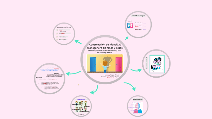 Construcción de identidad transgénero en niños y niñas: desd by ...
