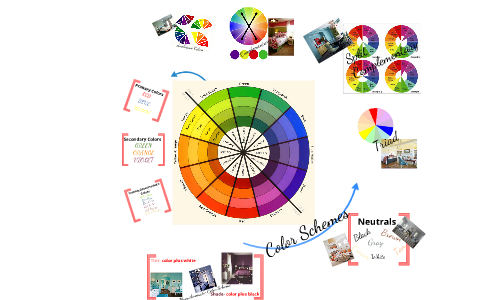 Color Wheel by Andrea Trampe