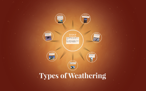 Types of Weathering by Sabrina King on Prezi