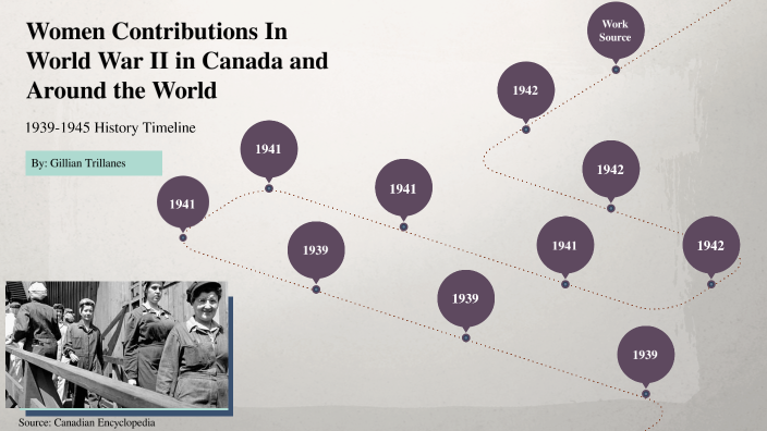Women Contributions In World War II in History Timeline by Gillian ...