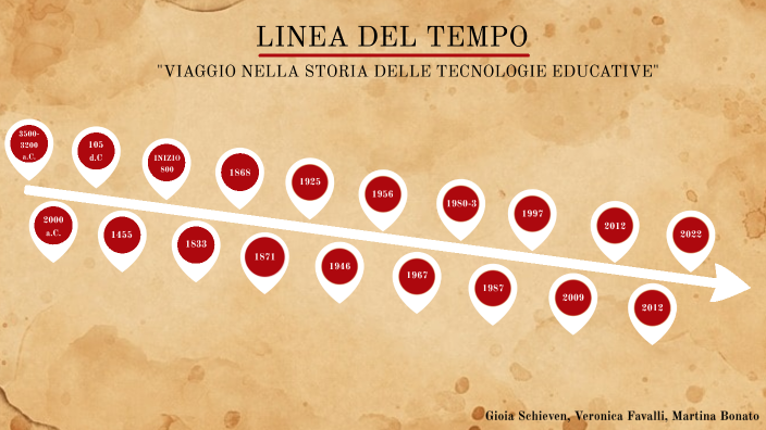 LINEA DEL TEMPO by Gioia Schieven on Prezi