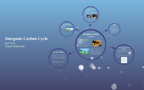 Inorganic Carbon Cycle by Josh Syre on Prezi