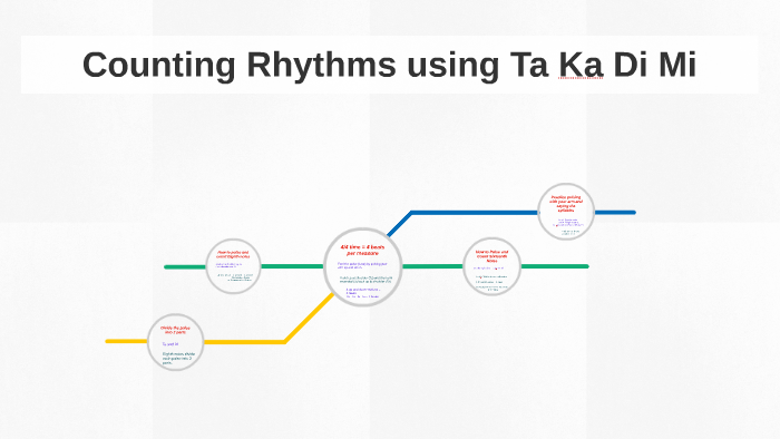 Counting Rhythms using Ta Ka Di Mi by Lynley Remy on Prezi