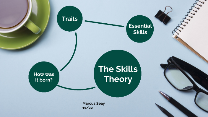 The Skills Theory by Marcus S on Prezi