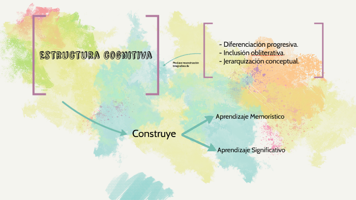 Estructura cognitiva by Belén Contento on Prezi