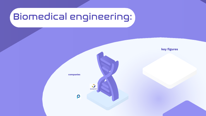 https://navigate.aimbe.org How to become a biomedical engineer ...