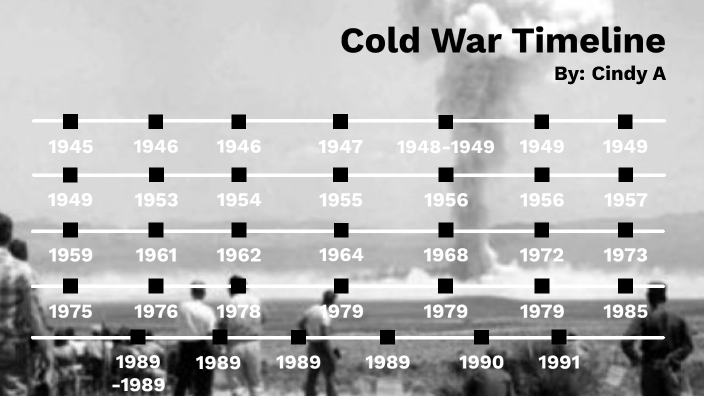 Cold War Timeline by CINDY ALVARADO on Prezi
