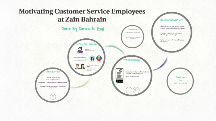 Motivating Customer Service Employees at Zain Bahrain by Sarah Haji on ...