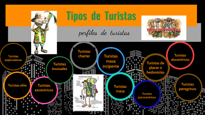 perfiles de turistas by CHRISTIAN FRANCISCO ALAVA VERDEZOTO on Prezi