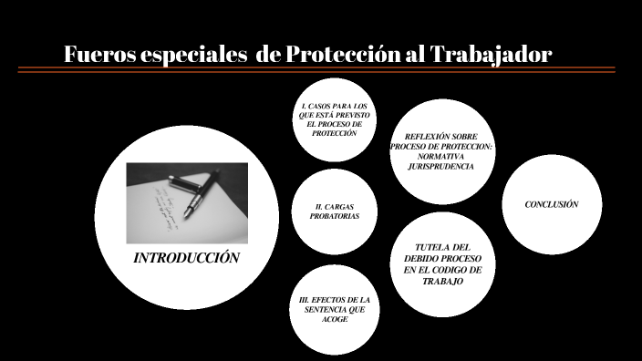 Fueros especiales de Protección al Trabajador PPT LEGISLACION by Daniel Arrieta on Prezi